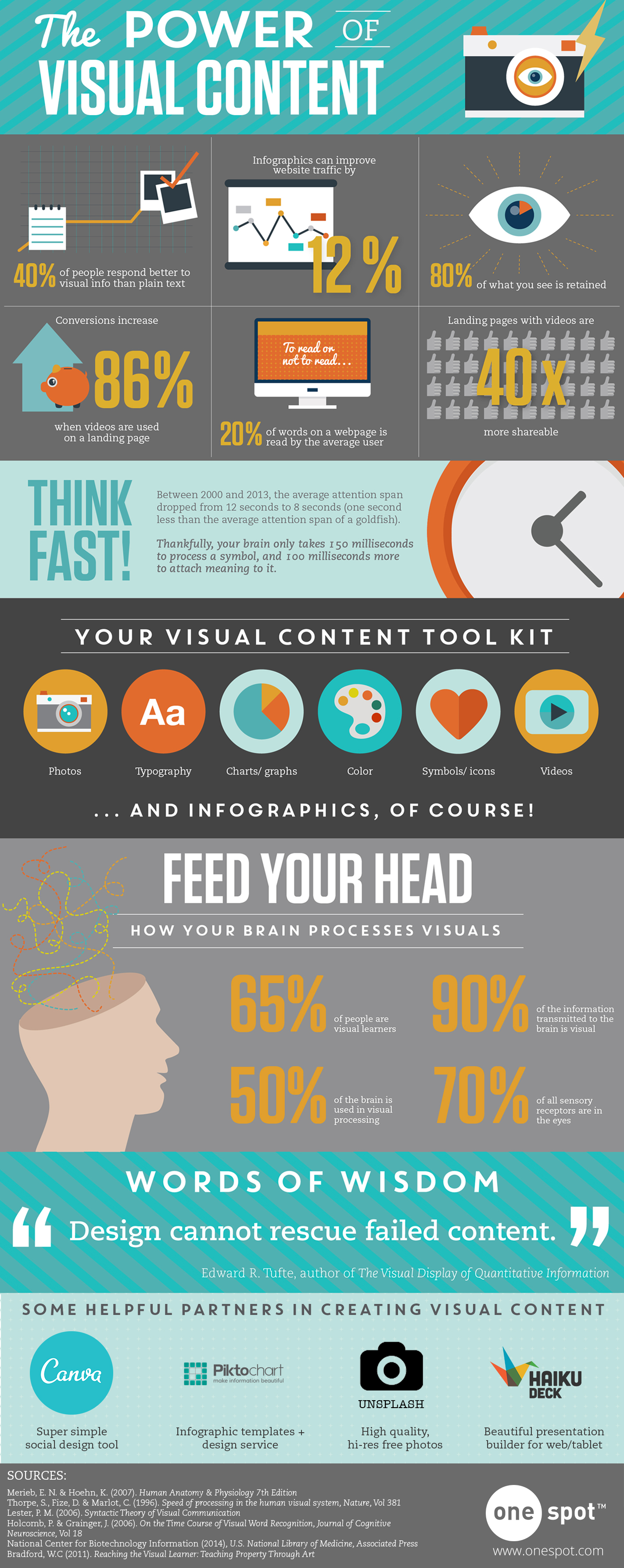 Types Of Infographics The HOTH Types Of Infographics The HOTH